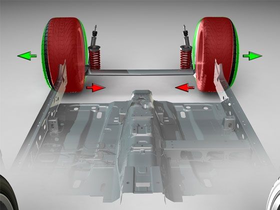 Toe In and Toe Out - ZigWheels