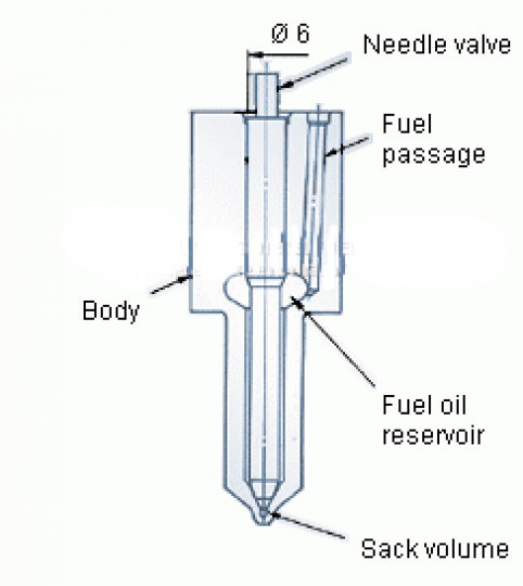 Breaking Down BS6: Carburettors And Fuel Injection Explained - ZigWheels