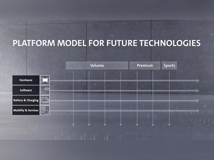 Volkswagen Group’s New Roadmap Includes A New EV Platform Shared Among ...