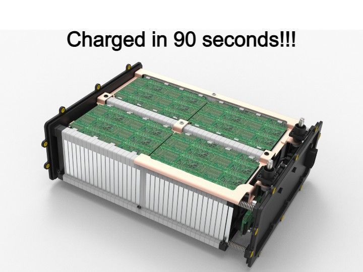 MAHLE Powertrain 90-sec Charging Battery Concept Revealed - ZigWheels