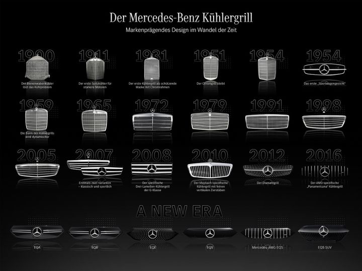 How The Iconic Mercedes-Benz Grille Evolved From Being A Cooling ...