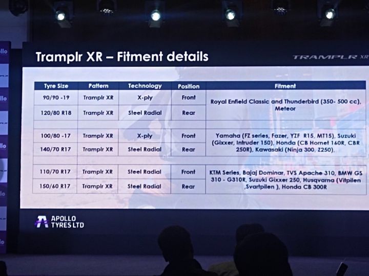 New Apollo Tramplr Tyres Launched For Royal Enfield Classic 350, Yamaha ...