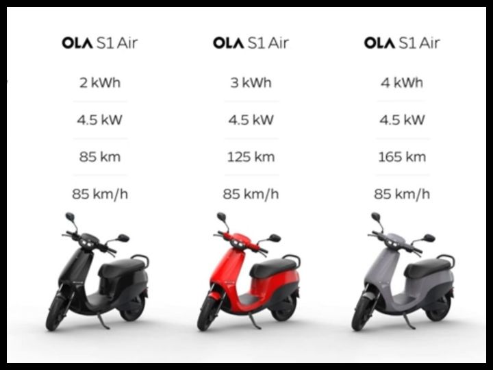 BREAKING: Ola S1 Range Revamped, Bookings For S1 Air Open Now - ZigWheels
