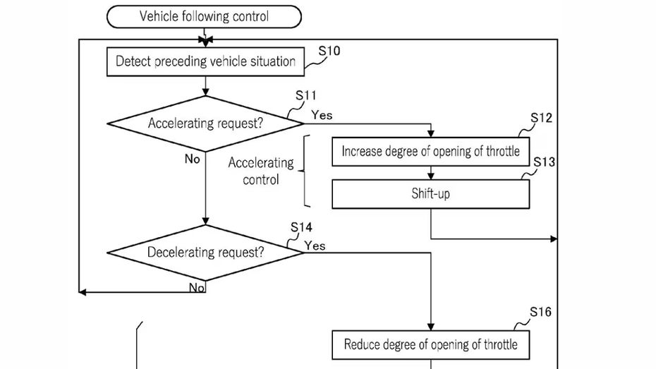 Yamaha’s Adaptive Cruise Control Could Make Bikes Safer With Automatic ...
