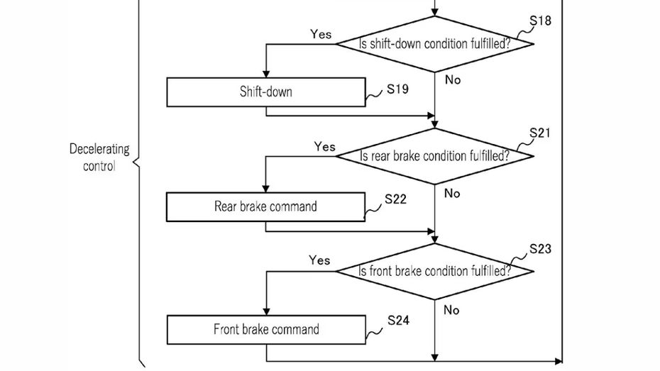 Yamaha’s Adaptive Cruise Control Could Make Bikes Safer With Automatic ...