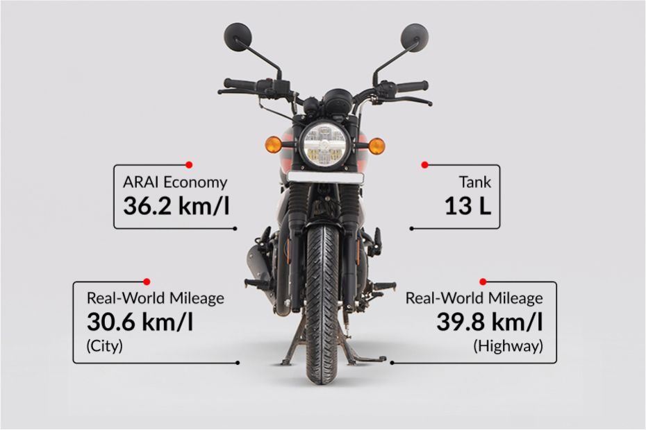 Royal Enfield Hunter 350 Images, Hunter 350 Photos & Videos, 360 view
